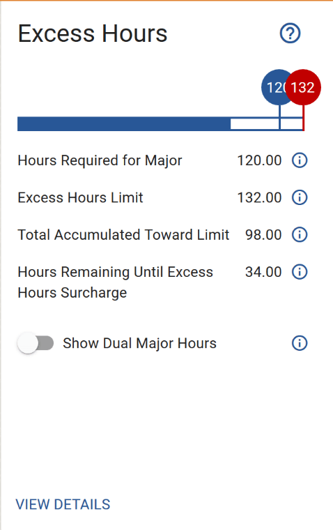 Office of the Registrar - University of Florida